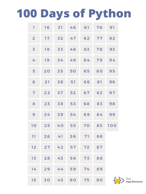 003 100 Days Of Python Check Off Posters Pdf