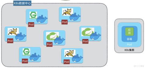 Pod和docker的关系 Pod和docker Detailtoo的技术博客 51cto博客