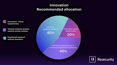 Resecurity How A Company Can Measure The Maturity Of The Dark Web Intelligence Program