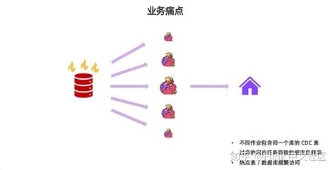 Flink Cdckafka 加速业务实时化 知乎