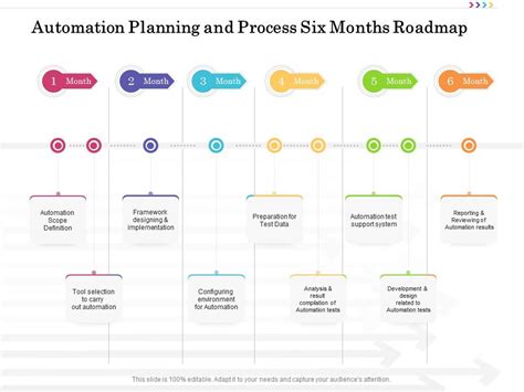 Automation Planning And Process Six Months Roadmap Powerpoint Slides Diagrams Themes For Ppt