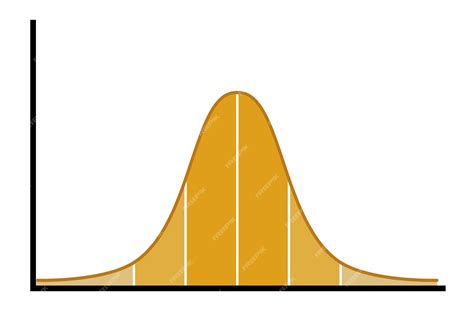 Premium Photo Gaussian Distribution On Bell Curve For Standard Normal Distribution