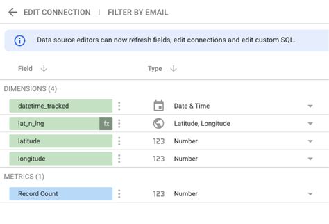Data Engineering Project Idea Tracking The International Space Station Using Python Python