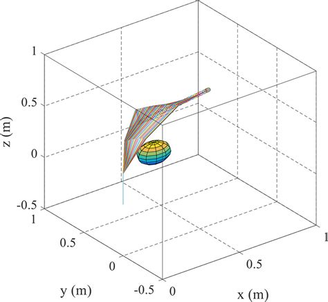 Comprehensive Research And Analysis On Obstaclesingularityjoint Limit