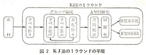 Kj