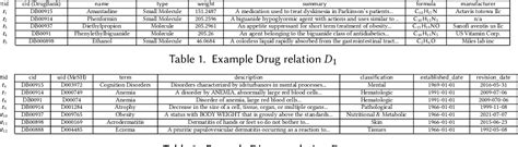 Table 1 From Discovering Top K Rules Using Subjective And Objective Criteria Semantic Scholar