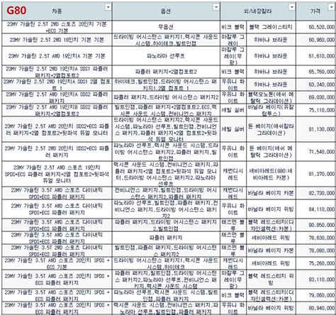 국산차수입차 즉시출고 장기렌트리스 즉시출고안내 2023년08월21일﻿feat 브랜드카 브랜드카 즉시출고 게시판