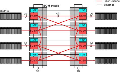 Figure 1 From Base Operating System Provisioning And Bringup For A