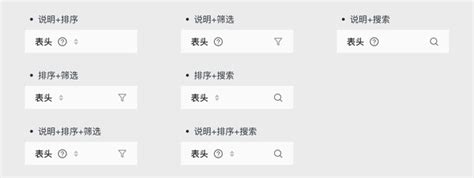 组件交互梳理：table表格篇 知乎