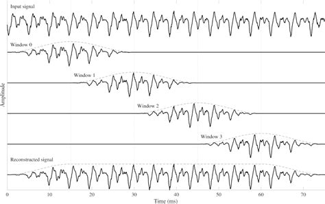 Audio Analysis With Machine Learning Building Ai Fueled Sound