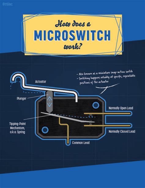 What Is A Microswitch Tti Asia