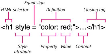 A CSS Quick Reference DHTML And CSS Advanced Visual QuickPro Guide