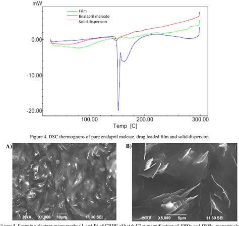 Figure 4 From Formulation And In Vitro Evaluation Of Unfolding Type