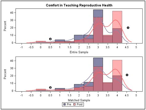 Graphs At Wuss Part 1 Graphically Speaking