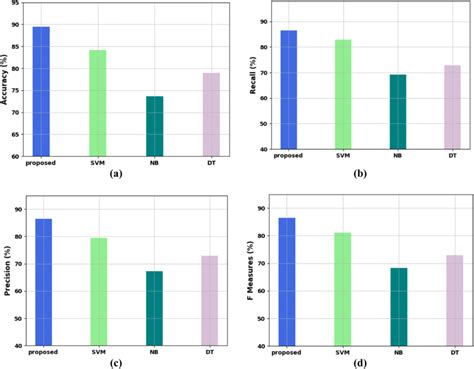 The Comparison Of Proposed D Resnet Pvkelm And The Other Classifiers