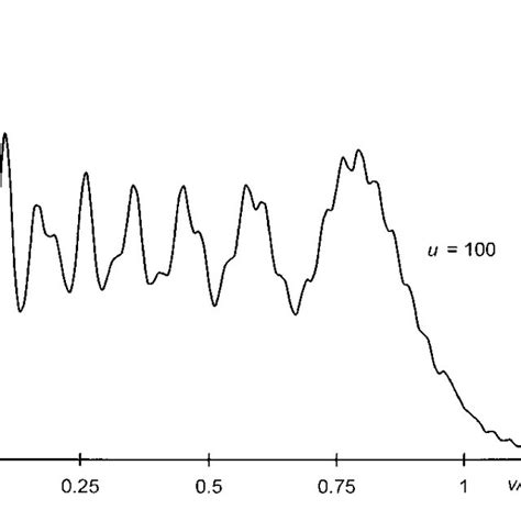Pdf Algorithms For Fresnel Diffraction At Rectangular And Circular