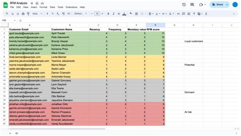 Rfm Analysis And Segmentation In Shopify How To Personalize