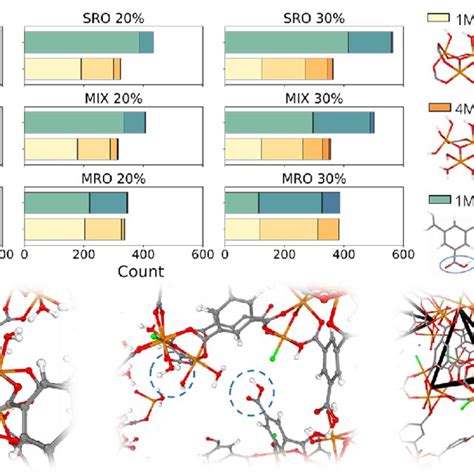 A Distribution Left And Definition Right Of The Defect Types Ml Download Scientific