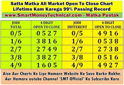 सट्टा मटका में फिक्स चार अंक कैसे निकाले Satta Matka All Market