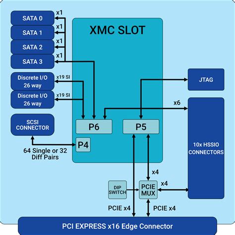Product Holder Alpha Data