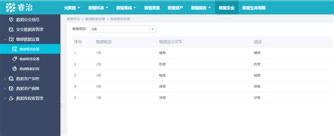 设置敏感级别 亿信华辰文档中心 全面系统的学习资料和使用教程在线知识中心