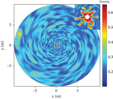 Porosity Distribution Near The Injection Well For Different Injection Download Scientific