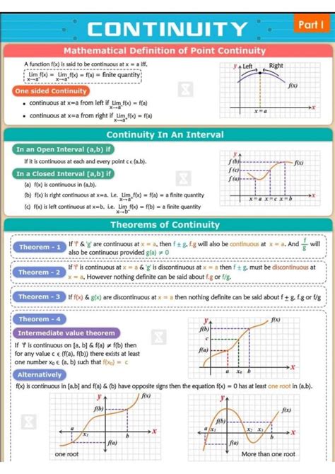Continuity And Differentiability Basic Math Math Methods Learning Mathematics