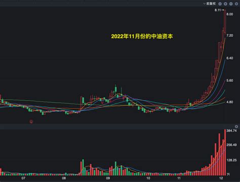 均线多头排列选股算法升级!叠加涨停因子和发散因子!股票量化分析工具qtyx V259 Csdn博客 均线多头排列选股算法升级!叠加涨停因子和发散因子!股票量化分析工具qtyx V259 Csdn博客