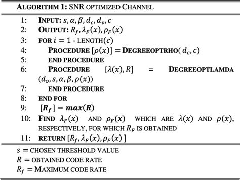 Table 3 From Snr And Rate Optimized Ldpc Codes For Free Space Optical