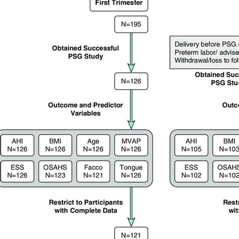 Shows The Cutoff Point Sensitivity Specificity Positive Predictive