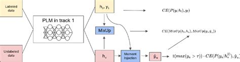 Figure 1 From First Order Multi Label Learning With Cross Modal Interactions For Multimodal