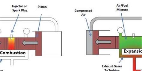 Cornerstones Of Compression The Cooper Bessemer Free Piston Engine