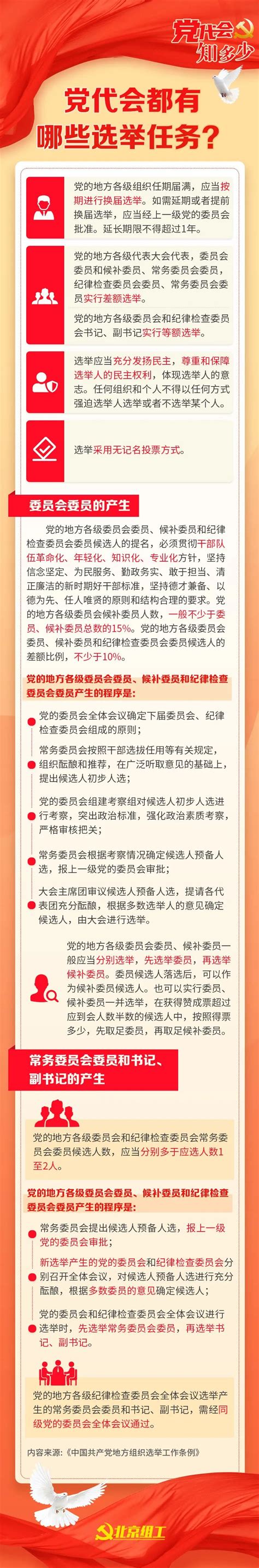 中国共产党北京市第十三次代表大会