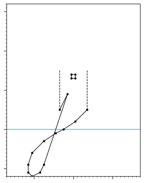 Script Simplex Pyhershey Documentation