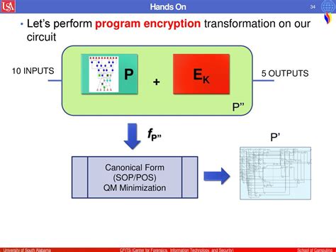 Holla Digital Logic And The Program Encryption Toolkit Ppt Download
