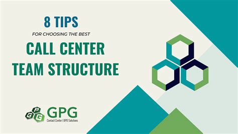 8 Tips For Choosing The Best Call Center Team Structure For Your Organization Gpg Call Center