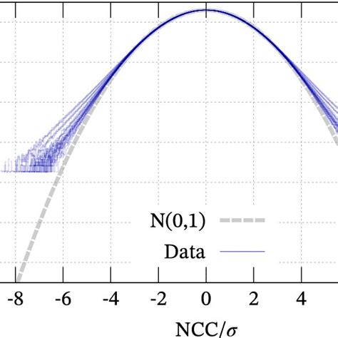 Empirical Distribution Of Ncc Between 2 Year Continuous Records And 27