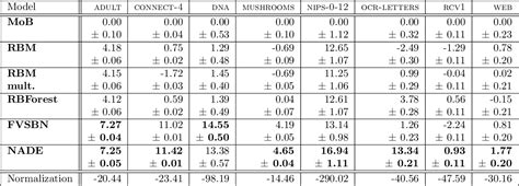 Figure 1 From The Neural Autoregressive Distribution Estimator Semantic Scholar