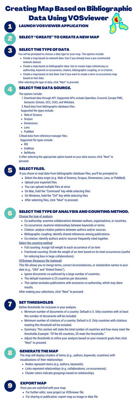 Bibliometric Analysis Methods For The Medical Literature Published In