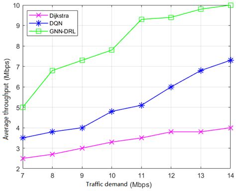 Applied Sciences Free Full Text Low Earth Orbit Satellite Network Routing Algorithm Based On