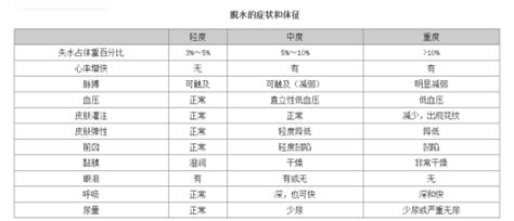 脱水程度与性质的你会判断吗 搜狐大视野 搜狐新闻