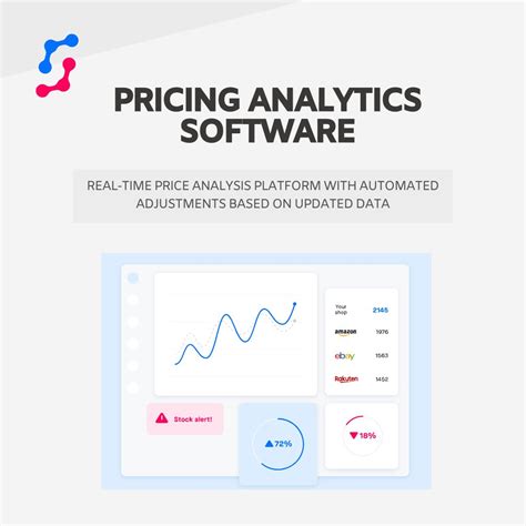 reactev on linkedin dynamicpricing ai pricing ecommerce