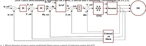 Figure 1 From Common Mode Voltage Reduction In Space Vector Modulated Direct Torque Controlled