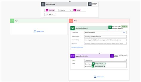 Form Submission Summaries For Customer Insights Journeys Marketing