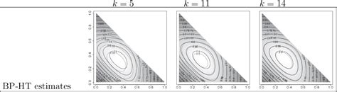 Figure 1 From Multivariate Nonparametric Estimation Of The Pickands Dependence Function Using