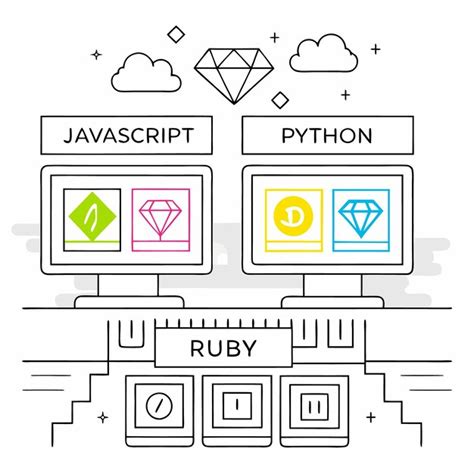 Comparison Of Javascript Python And Ruby Programming Languages Features