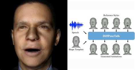 Researchers Present A New Speech To 3d Animation Framework