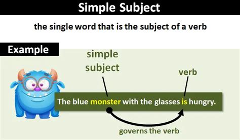 Simple Subject Explanation And Examples