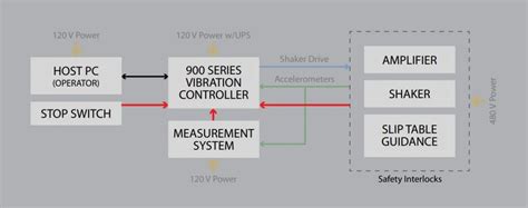 Satellite Vibration Qualification Safety System Solutions