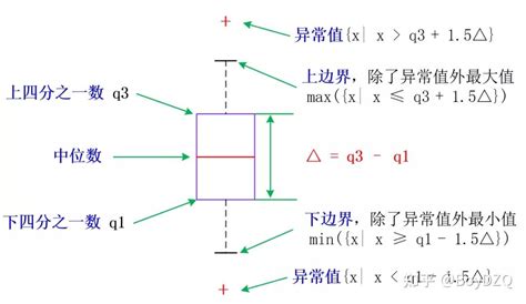 matplotlib绘制箱线图 知乎